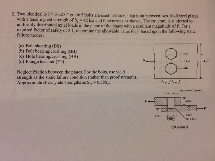 Solved Two Identical 3 8 Times 16 Times 2 0 Grade 5 Bolts Chegg