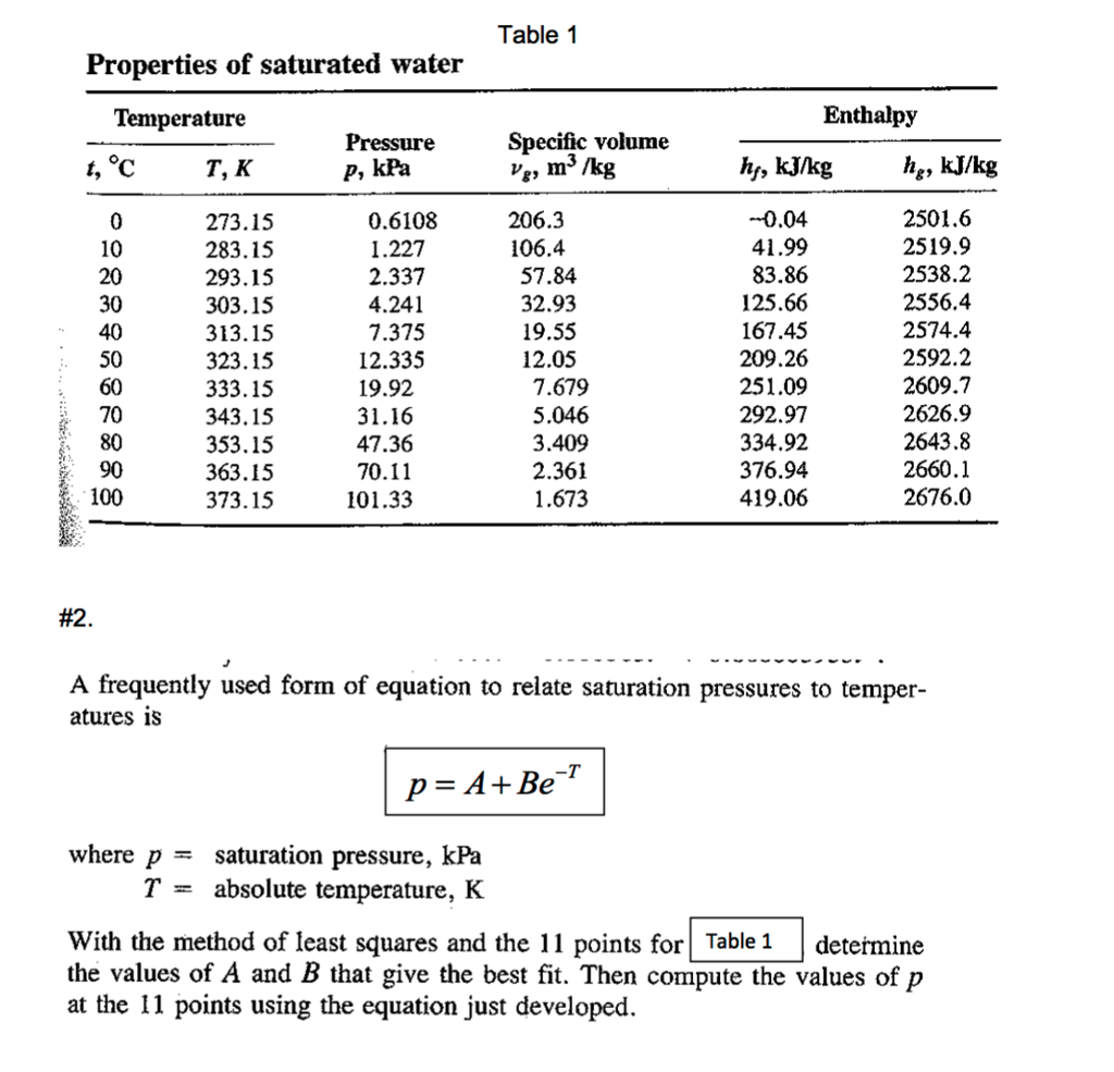 Properties of saturated water A frequently used form | Chegg.com