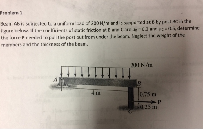 Solved Beam AB is subjected to a uniform load of 200 N/m and | Chegg.com
