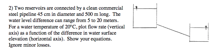 Two reservoirs are connected by a clean commercial | Chegg.com