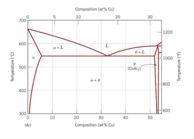 Consider the heat treating of AISI 5140 and 4140 | Chegg.com