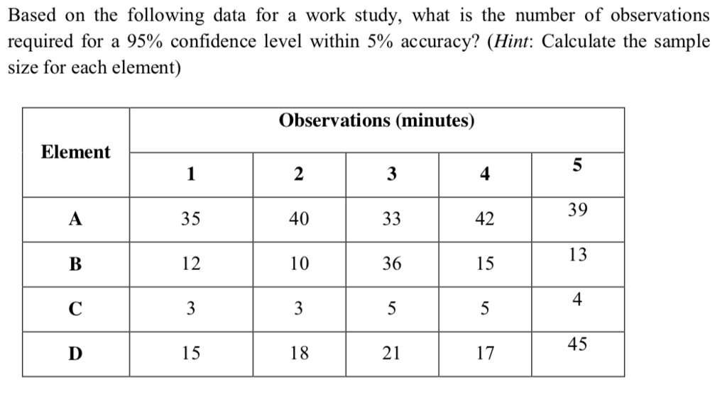 Solved Based on the following data for a work study, what is | Chegg.com