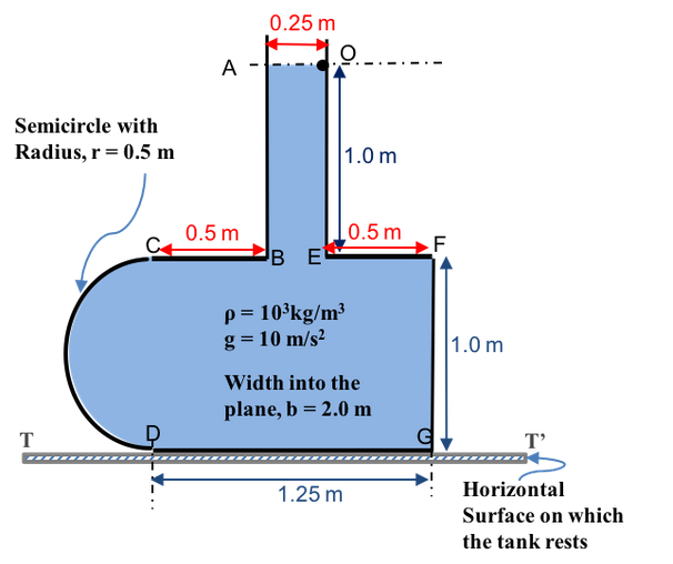 Solved The figure shows a tank of uniform cross-section and | Chegg.com