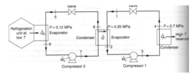 Solved A two-stage cascade refrigeration system is shown | Chegg.com
