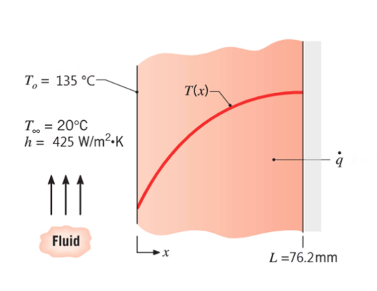Solved Heat Transfer The solid in the figure below has the | Chegg.com