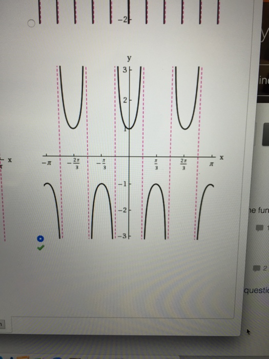 Solved State the period of the function. | Chegg.com | Chegg.com
