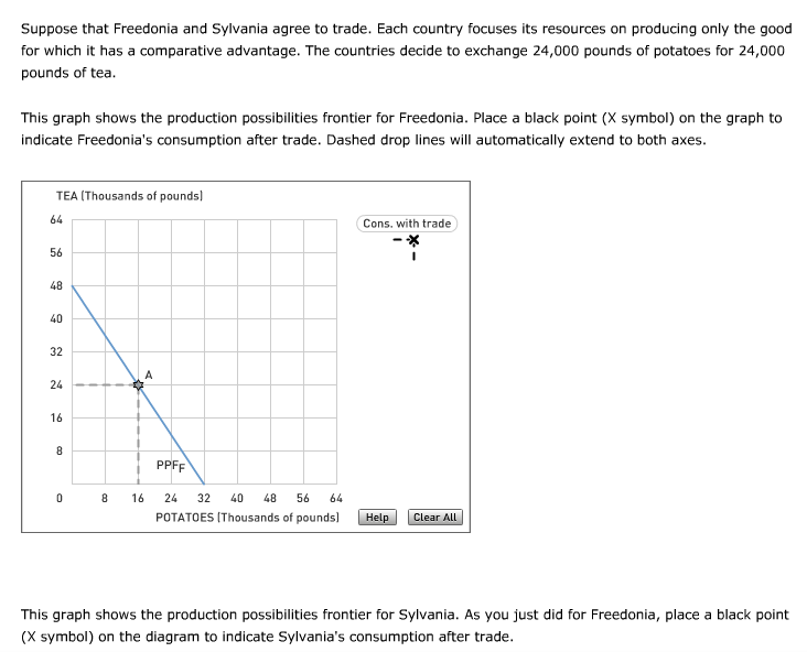 Absolute advantage and comparative advantage Suppose | Chegg.com