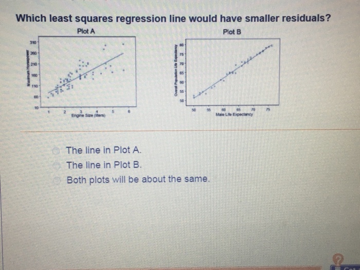 Solved Which least squares regression line would have | Chegg.com