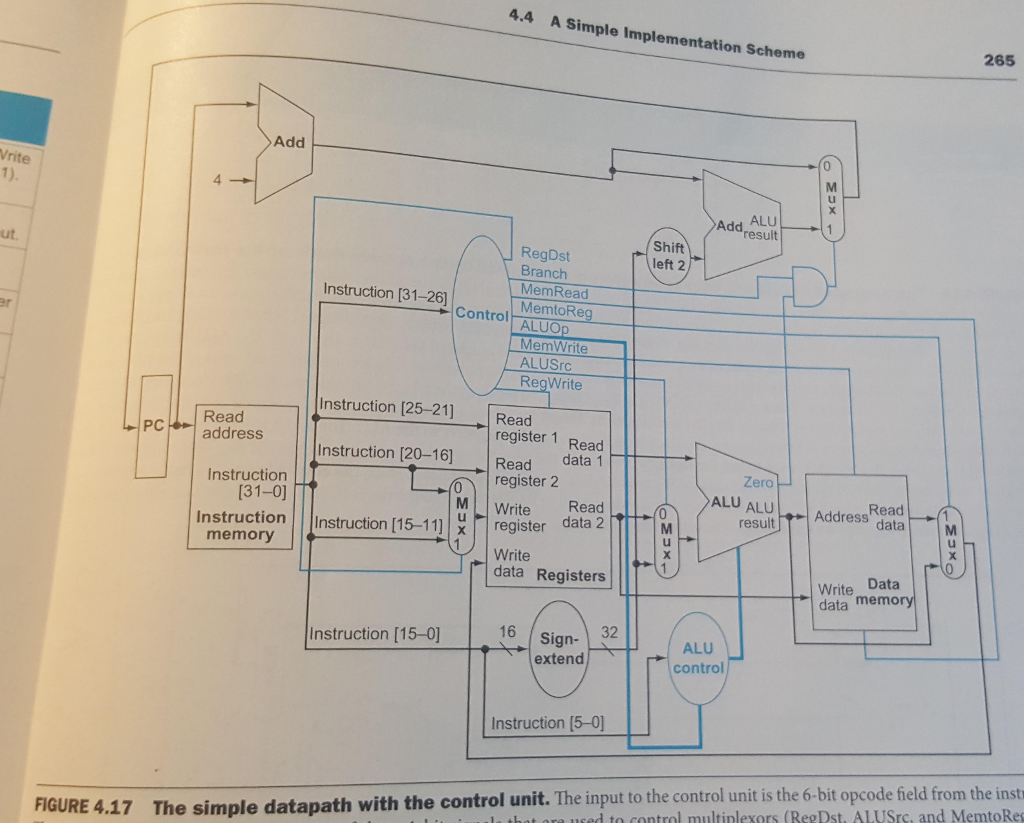 Problem 4 (25 points) Figure 4.17 (p. 265) in the | Chegg.com
