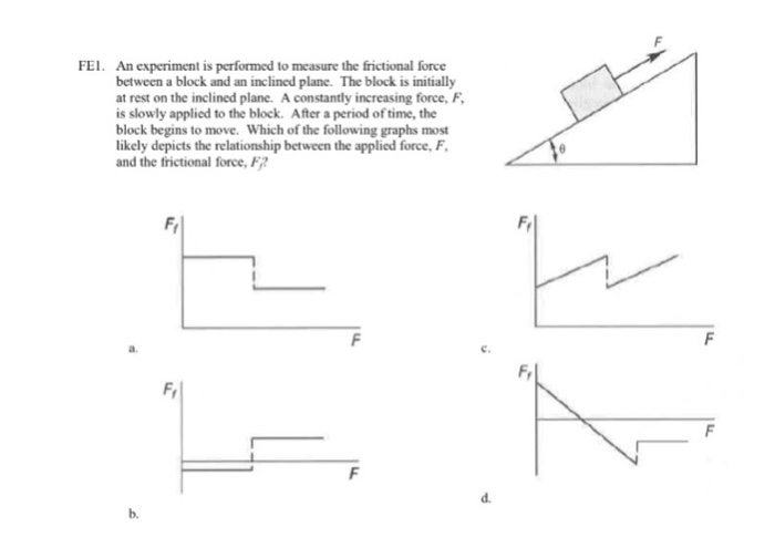 Solved An experiment is performed to measure the frictional | Chegg.com