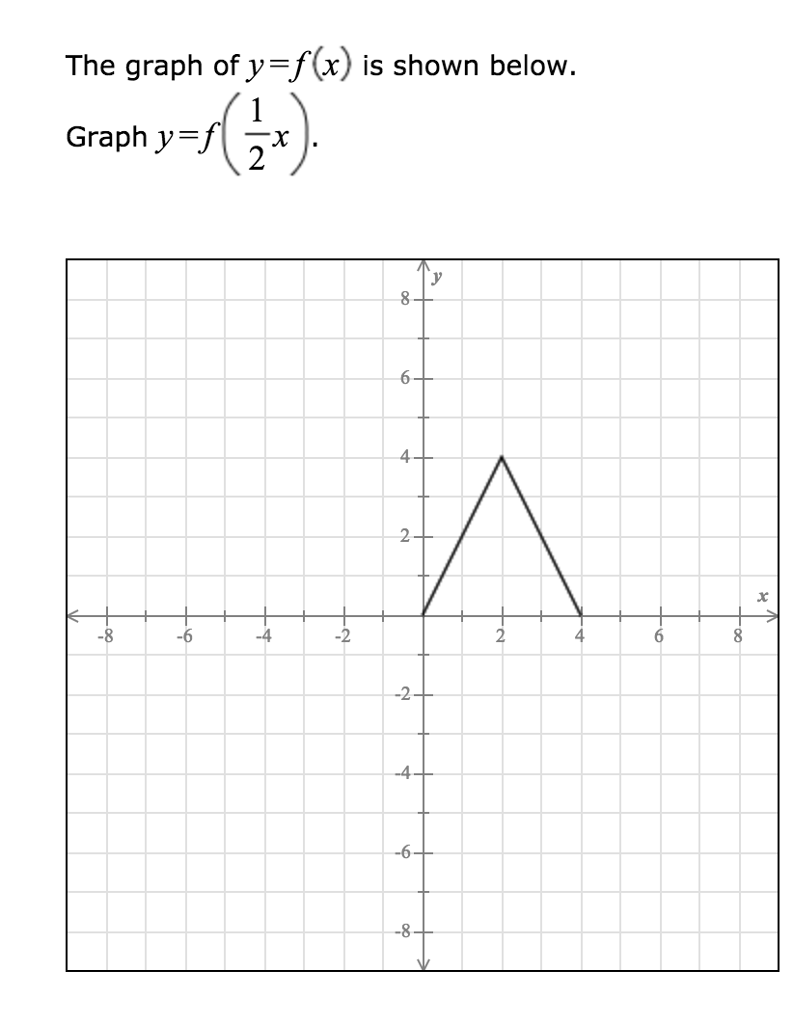 Solved The Graph Of Y F x Is Shown Below Graph Y Chegg