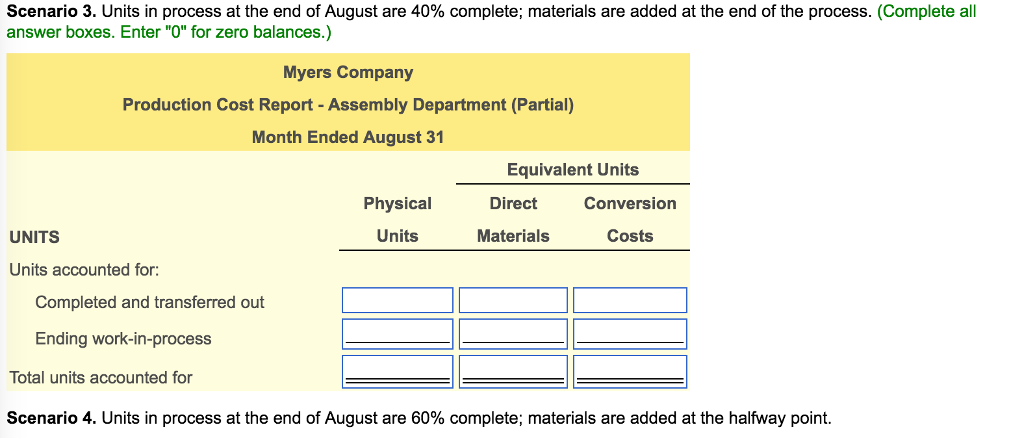Solved Compute the equivalent units of production for direct | Chegg.com