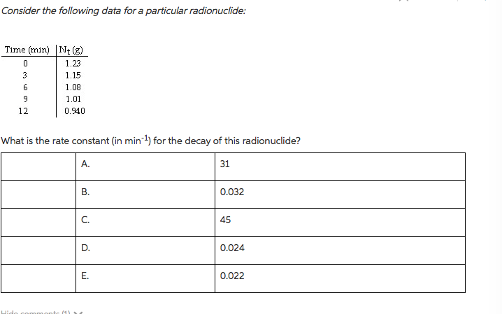 Solved Consider the following data for a particular | Chegg.com