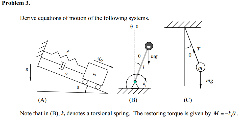 Solved Problem 3. Derive equations of motion of the | Chegg.com