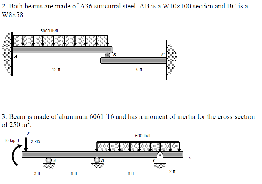 Determine the reactions and maximum beam deflection. | Chegg.com