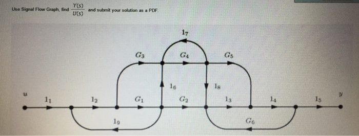 Solved Use Signal Flow Graph, find Y(s)/U(s) and submit your | Chegg.com