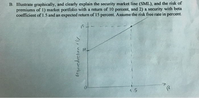 Solved Illustrate graphically, and clearly explain the | Chegg.com
