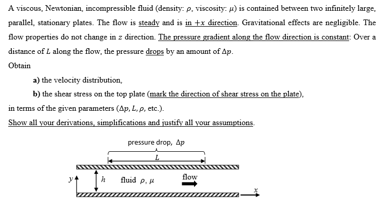 Solved A viscous, Newtonian, incompressible fluid (density: | Chegg.com