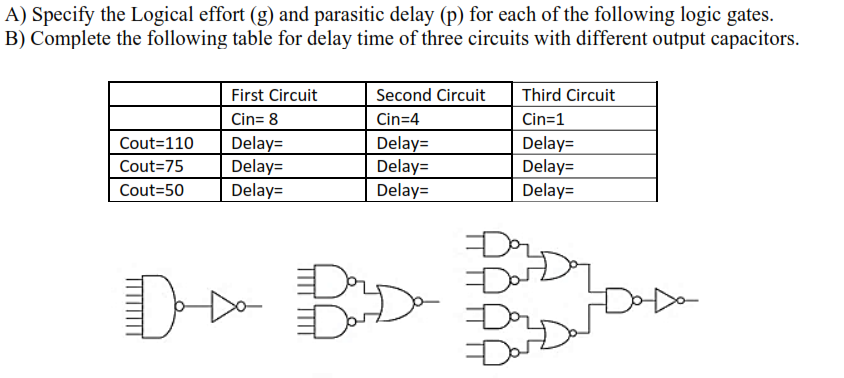 Solved A) Specify the Logical effort (g) and parasitic | Chegg.com