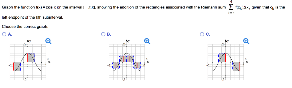 Solved Graph the function f(x) = cos x on the interval [-pi, | Chegg.com