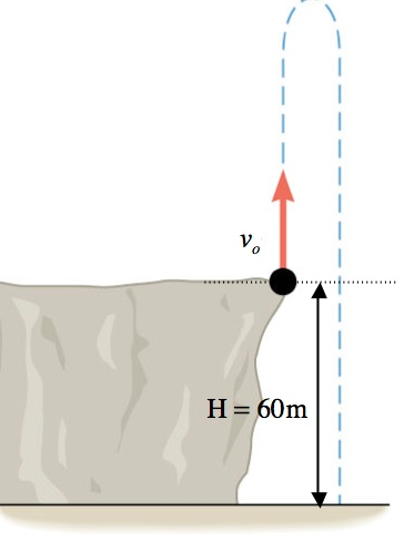Solved An object is thrown vertically upwards with a | Chegg.com