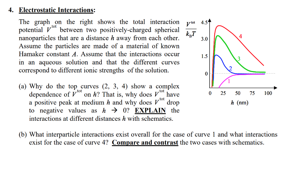 4. Electrostatic Interactions: The graph on the right | Chegg.com