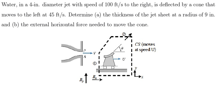 Water, in a 4-in. diameter jet with speed of 100 ft/s | Chegg.com