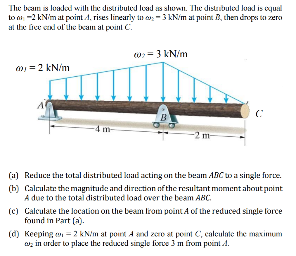 Solved The beam is loaded with the distributed load as | Chegg.com