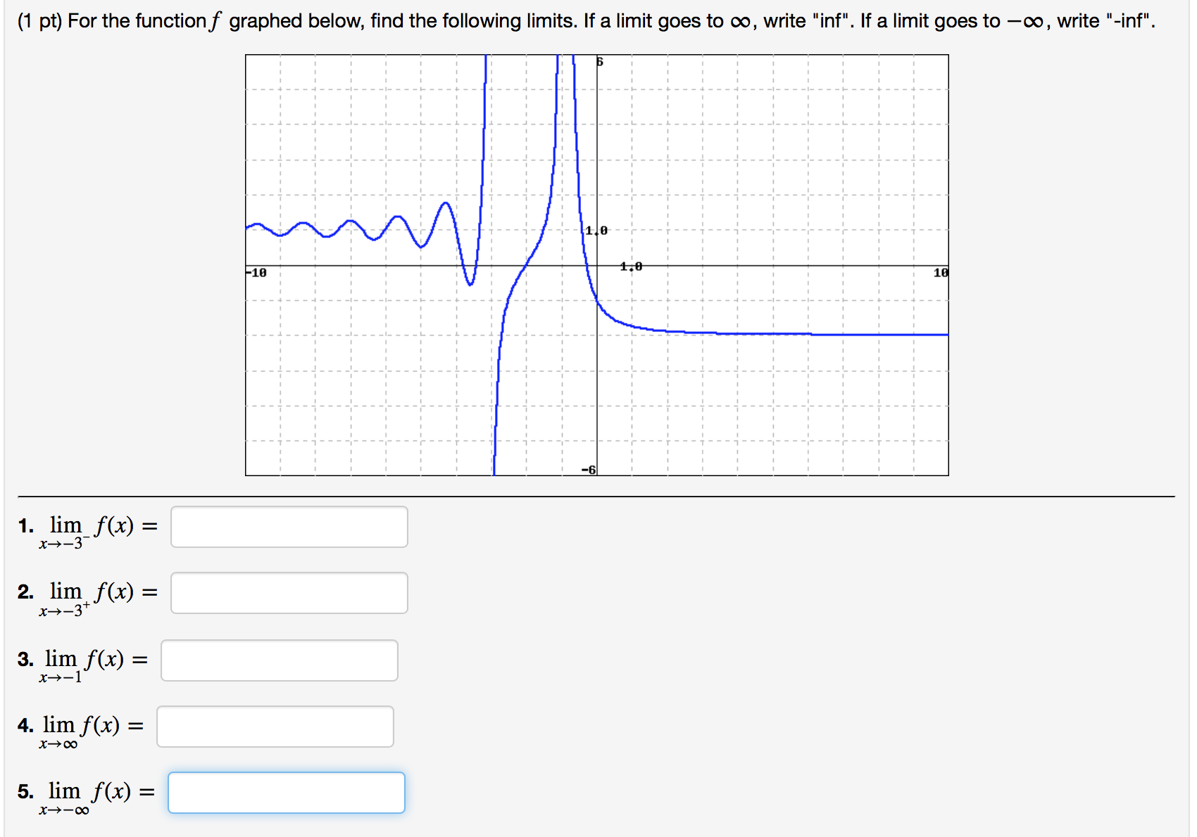 Solved For the function f graphed below, find the following | Chegg.com