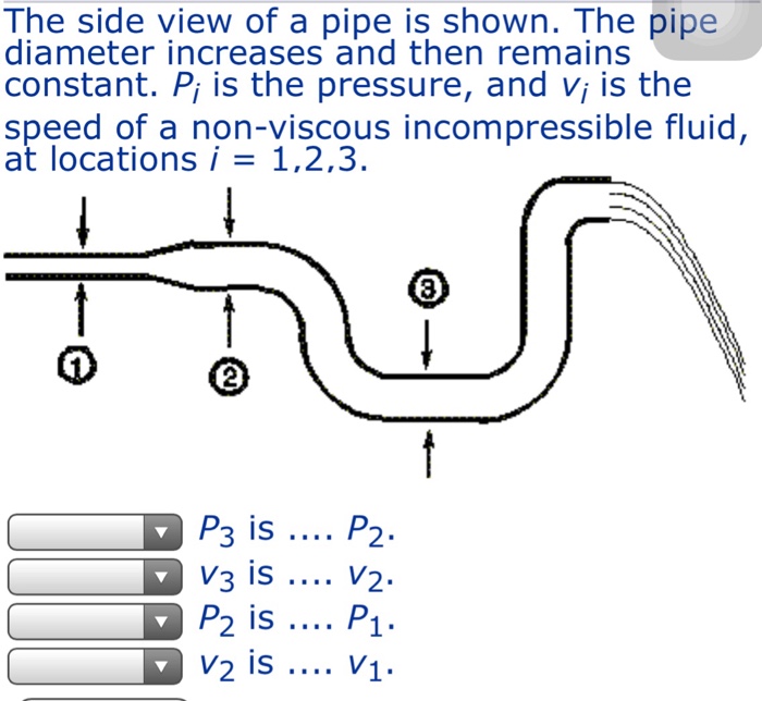 Solved The side view of a pipe is shown. The pipe diameter | Chegg.com