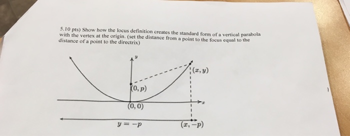 Solved Show how the locus definition creates the standard | Chegg.com