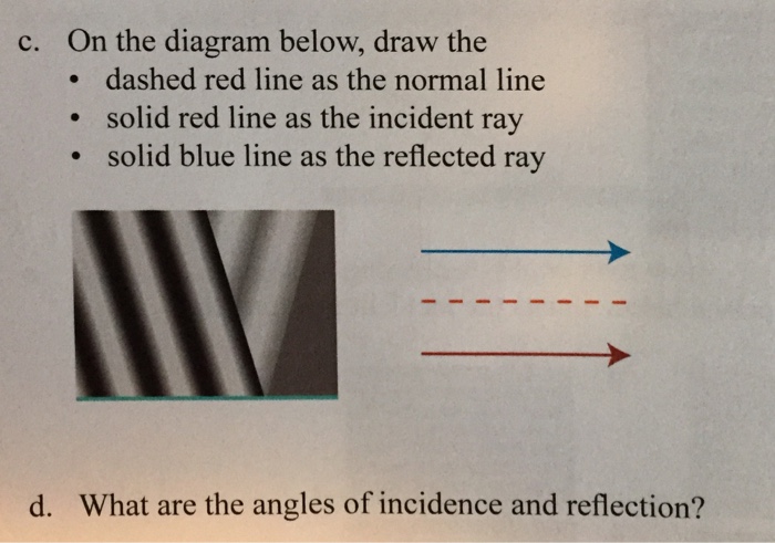 Solved On the diagram below, draw the dashed red line as | Chegg.com