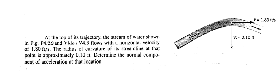 Solved At the top of its trajectory, the stream of water | Chegg.com