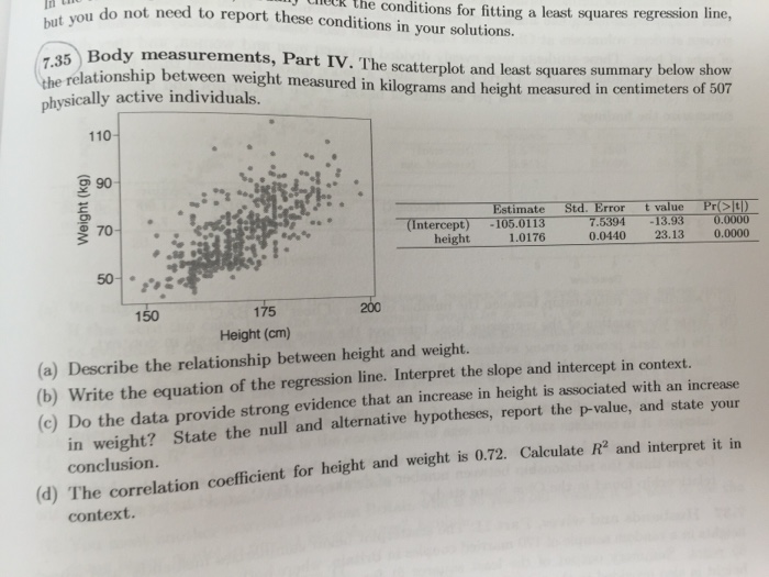 Solved The scatter plot and least squares summary below show | Chegg.com