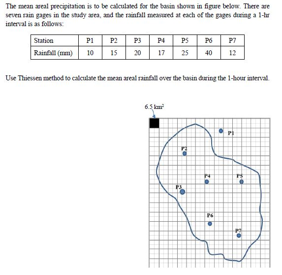 Solved The mean areal precipitation is to be calculated for | Chegg.com