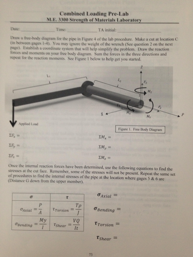 Solved Combined Loading Pre-Lab M.E. 3300 Strength of | Chegg.com