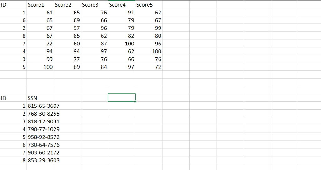 ID Score1 Score Score Score4 Score5 61 65 67 67 72 94 | Chegg.com