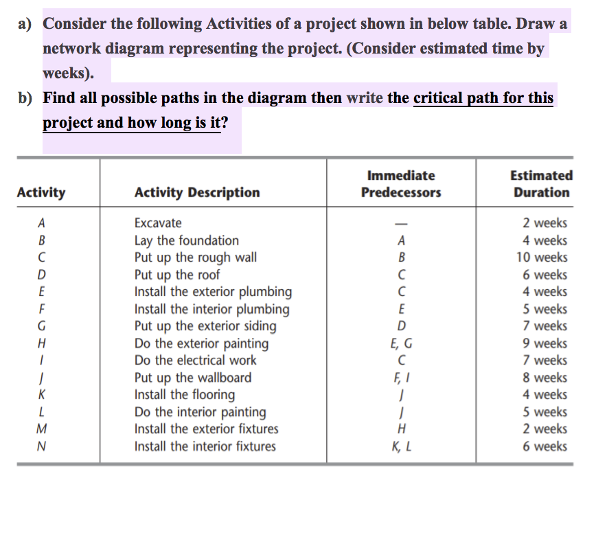 Computer Science Archive | April 19, 2018 | Chegg.com