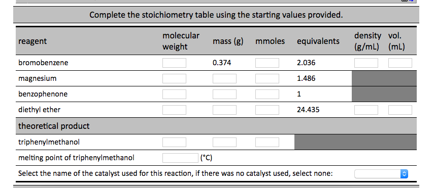 Solved Completed the stoichiometry table using the starting | Chegg.com