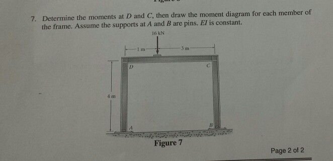 Solved using moment distribution method and also draw | Chegg.com