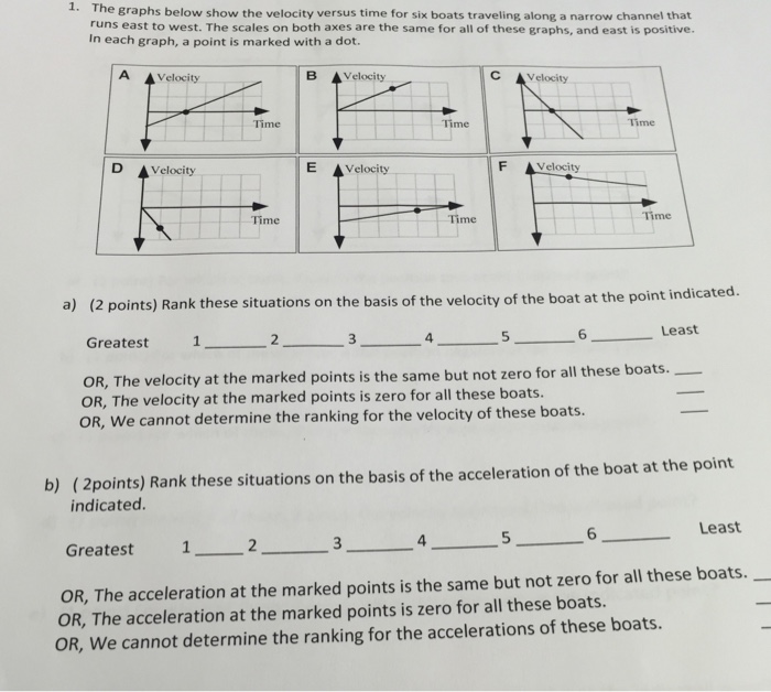Solved 1. T he graphs below show the velocity versus time | Chegg.com