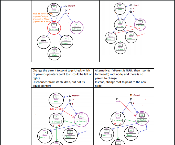 Solved General Description Complete the coding of a Trinary | Chegg.com
