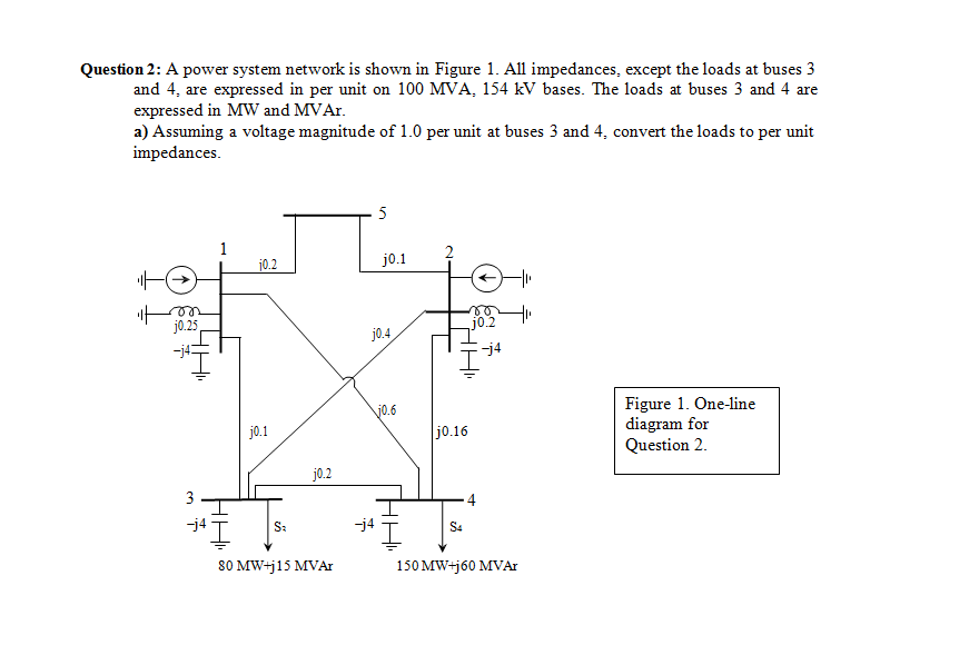 Solved A power system network is shown in Figure 1. All | Chegg.com