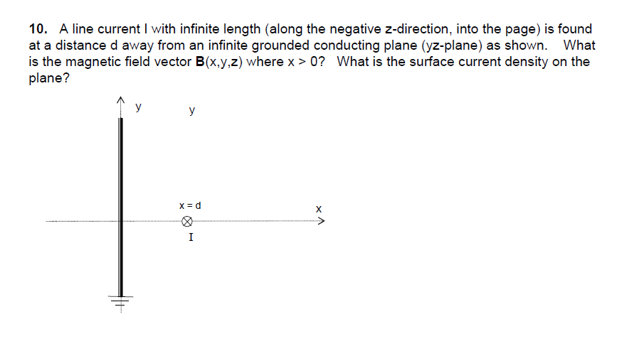 Solved A line current I with infinite length (along the | Chegg.com