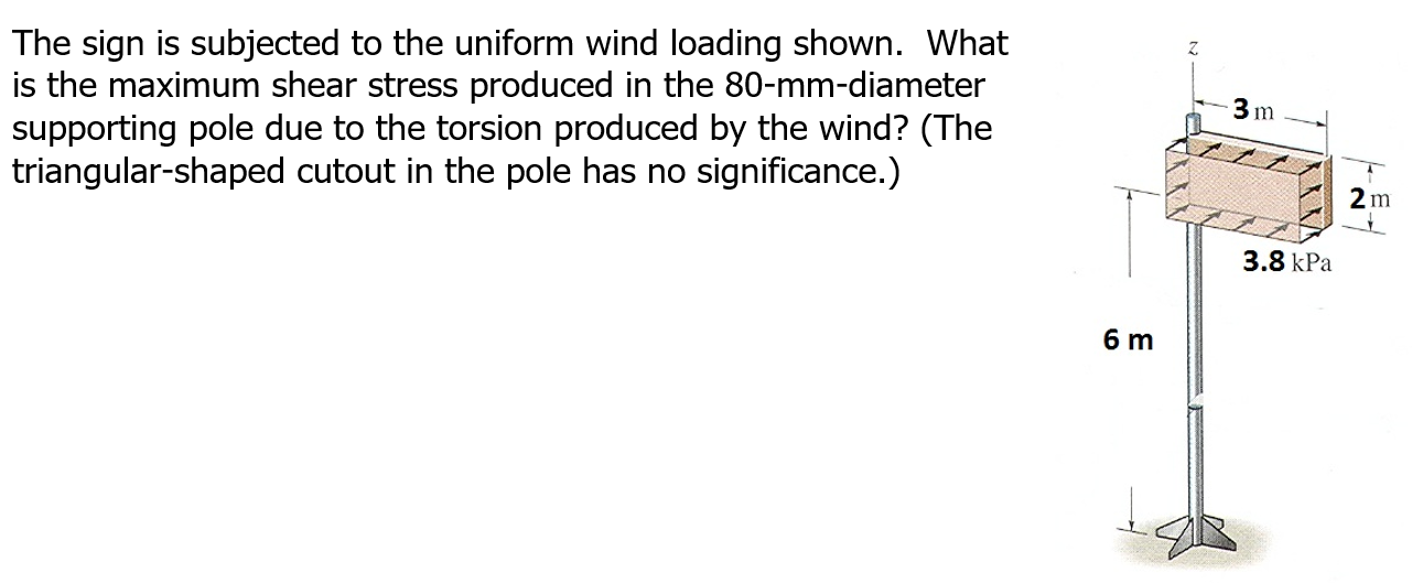 Solved The sign is subjected to the uniform wind loading | Chegg.com