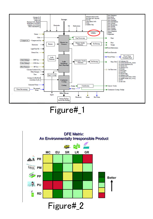 2- From the Steel LCA figure#1 Attached Create a | Chegg.com