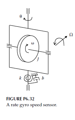 A simple rate gyro, which may be used to measure | Chegg.com