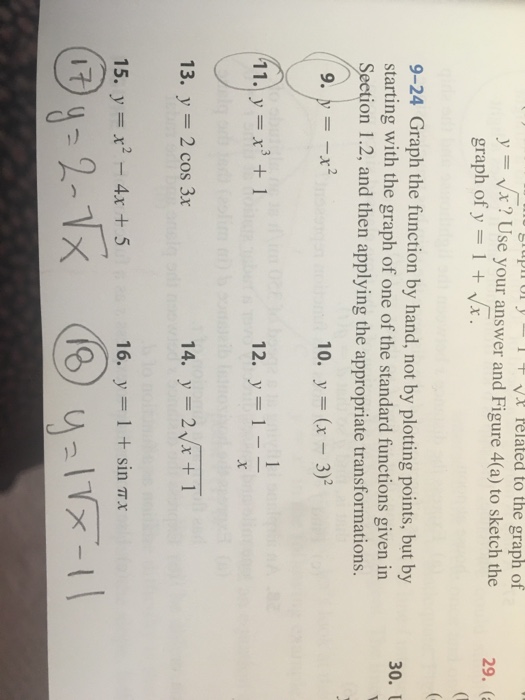Solved Graph the function by hand, not by plotting points, | Chegg.com