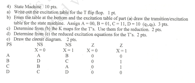 Solved State Machine Write out the excitation table for the | Chegg.com