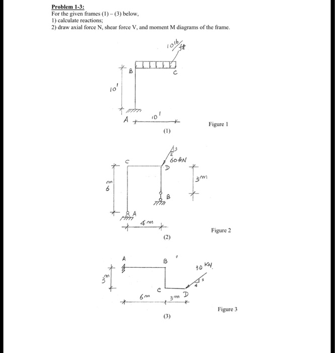 Solved Problem 1-3 For the given frames (i)-(3) below, l) | Chegg.com